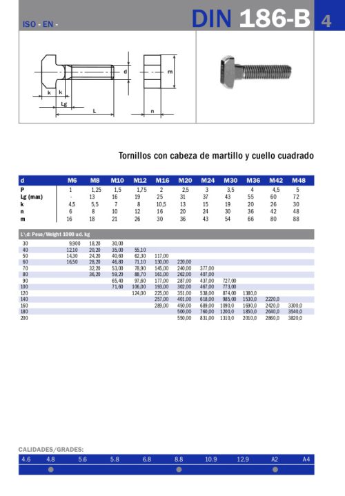 خرید و قیمت پیچ تی T به صورت عمده و تکی